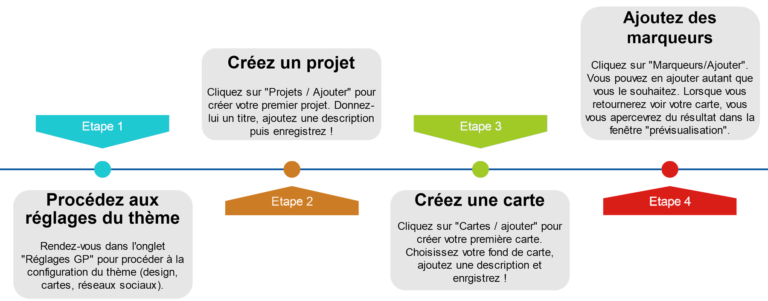Comment créer un projet, une carte et y ajouter des marqueurs ...